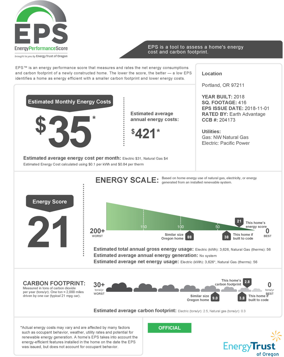 Energy Performance Score | SQFT Studios | Portland, OR